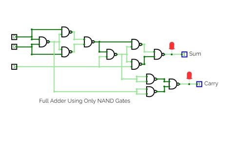 Circuitverse Full Adder Using Only Nand Gates