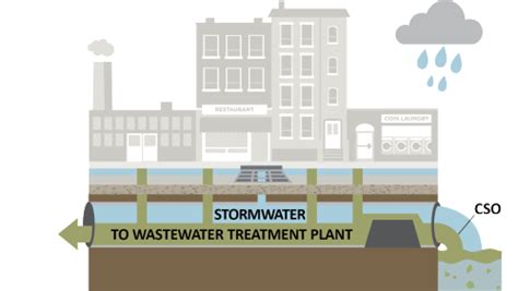 Open Sewer Atlas Wet Weather Map