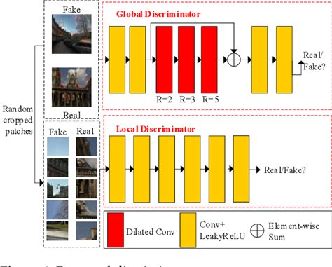 Figure 1 From Unsupervised Low Light Image Enhancement Based On