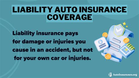 Liability Vs Full Coverage Auto Insurance In 2025 Differences Explained