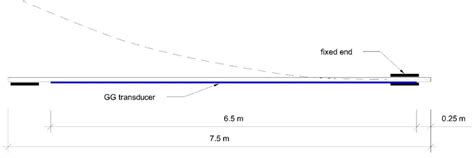 Second Test Structural Scheme Download Scientific Diagram