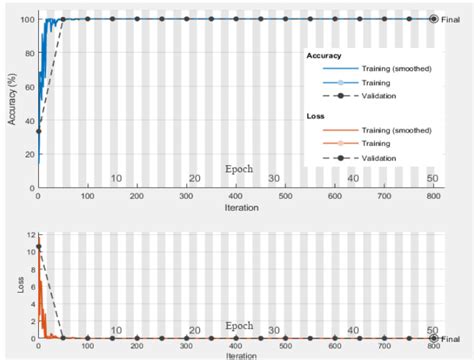Figure 9 From A Bearing Fault Classification Framework Based On Image Encoding Techniques And A