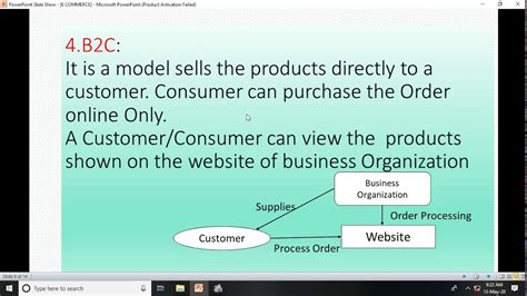 E Commerce Basava Iti Manvi Youtube