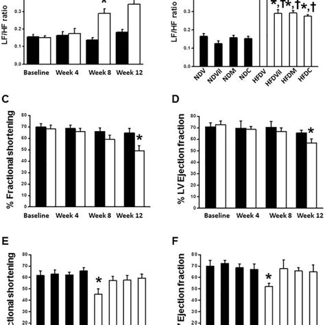 Effects Of Vildagliptin Metformin And Combination Of Vildagliptin And Download Table