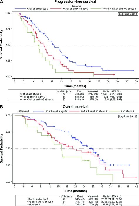 Circulating Tumor Cell Count Is A Prognostic Factor In Metastatic Colorectal Cancer Patients