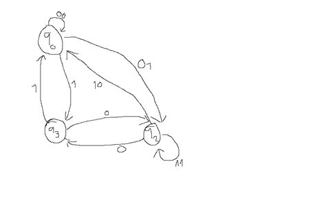 Formal Languages How Do You Get A Regex From This Dfa Computer