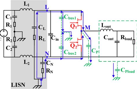 Common Mode Cm Emi In Gan Hemt Synchronous Buck Converter Download Scientific Diagram