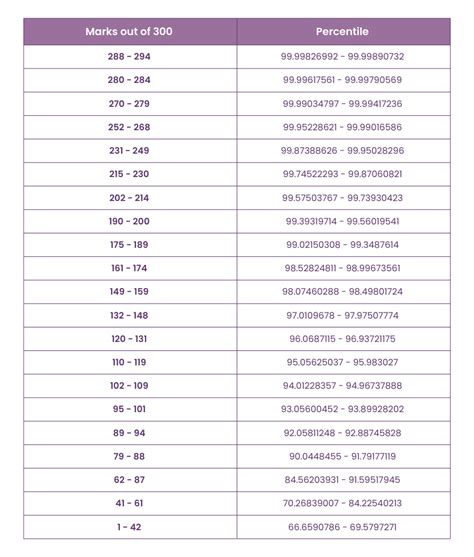 How To Calculate JEE Main Percentile JEE Main Exam 2025