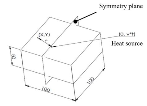 Gives A Schematic Representation Of The Geometry Model Used Within The Download Scientific