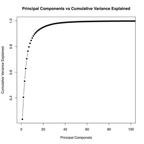 Deep Learning And Friends For Handwritten Digit Prediction Newtown Partners