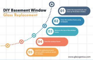 How To Replace Basement Window Glass Glass Genius