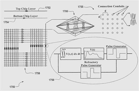Adaptive Neural Network Utilizing Nanotechnology Based Components Pioneering Minds