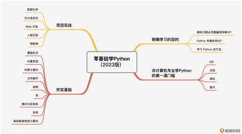 视频课 尹会生 零基础学python（完结） 资源库uu