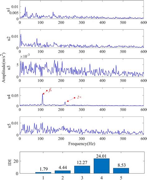 A New Approach To Adaptive Vmd Based On Ssa For Rolling Bearing Fault Feature Extraction