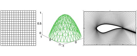 Zongyi Li Graph Neural Operator For Pdes