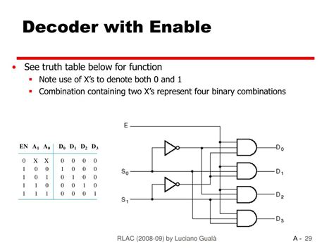 PPT Logic Circuits And Computer Architecture PowerPoint Presentation ID