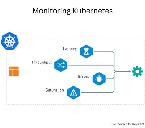 Kubernetes Pavan Belagatti