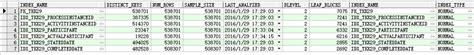 Oracle索引碎片检查及定期重建常用表的索引oracle Rebuild Index Lastanalyzed Csdn博客