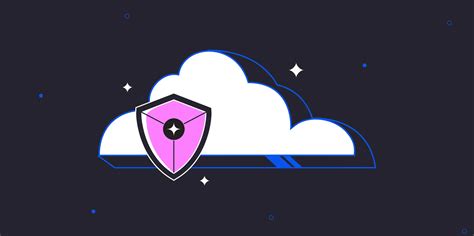 Cloud Native Security What Is It And Why Implement It Wiz