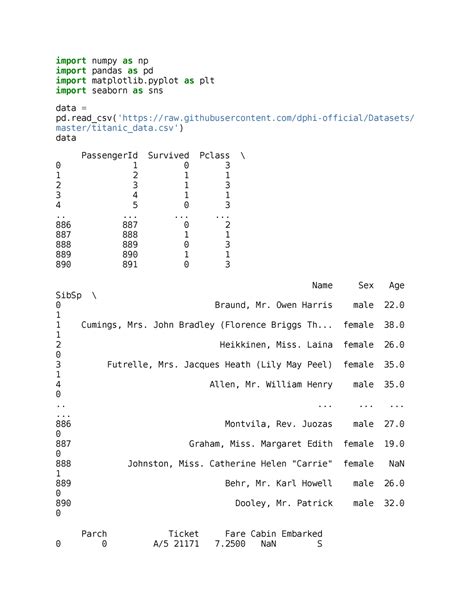 Dsbda Lab 8 Import Numpy As Np Import Pandas As Pd Import Matplotlib