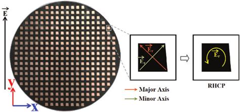 Asymmetric Patch Reflectarray With Vertical Orientation To Attain Rhcp Download Scientific Diagram