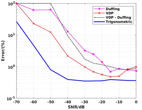 Relative Detection Error Download Scientific Diagram