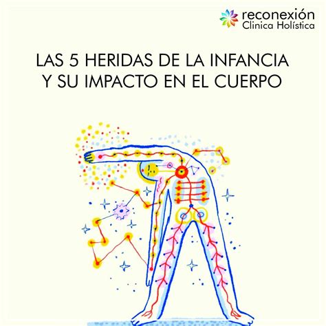 Reconexión Las 5 Heridas De La Infancia Y Su Impacto En El Cuerpo Las