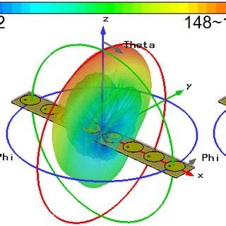 A Structure Of The Linear Array And B The Array S Parameter Results Download Scientific