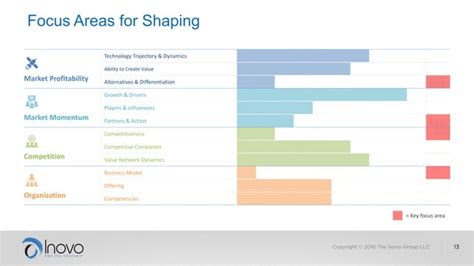 Predictive Testing Of Opportunities Example Report Ppt