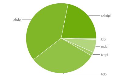 Android各版本对应的SDK和JDK版本 阿里云开发者社区
