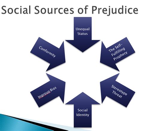 Prejudice And Social Sources Of Prejudice Mass Communication Talk Prejudice And Social Sources Of Prejudice Mass Communication Talk