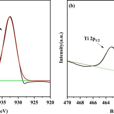 Schematic Diagram For The Preparation Of Cu2o Tio2 Core Shell Microspheres Download Scientific
