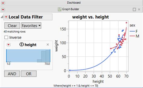 solved data filter how to specify the limits jmp user community