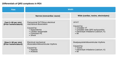 Topic Pulseless Electrical Activity Pea Acls Ep Course Acls