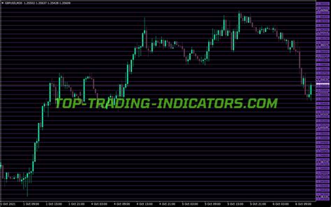 Grid Builder Indicator Top MT Indicators Mq Or Ex Top Trading Indicators Com Best