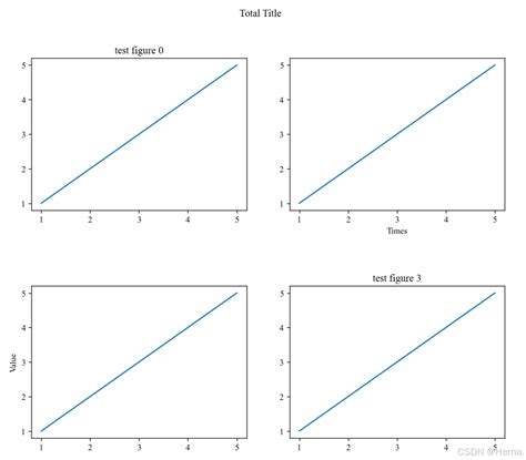 学习课设科研常用小工具python代码集合持续更新【python】科研代码学习 Csdn博客