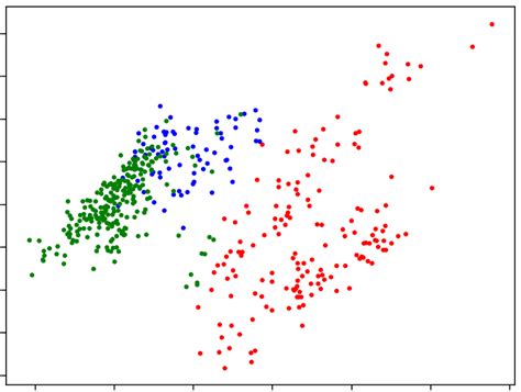 Latent Space Clustering In Geo Query Training Data The Left Figure