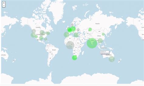 10 Useful Data Visualization Examples L Sisense