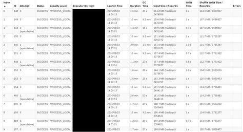 Spark Streaming Long Garbage Collection Time Stack Overflow