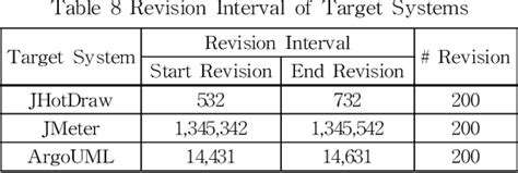 table 8 from modularizing software using direct and indirect class