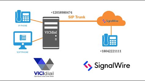 setup 3cx did number sip trunk auto dialer spoof api inbound call