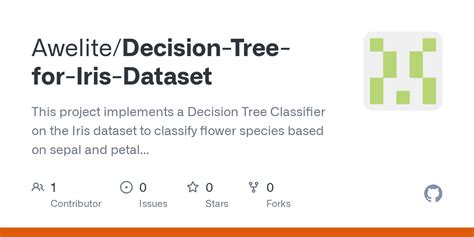 Github Awelitedecision Tree For Iris Dataset This Project Implements A Decision Tree