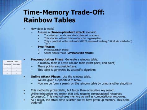 Ppt Cryptanalysis On Fpga Based Hardware Powerpoint Presentation Free Download Id42090