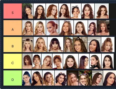 Pornstar Tier List The Best Pornstar Tier List The Ultimate Guide To Ranking Porn Stars