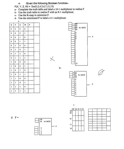 solved given the following boolean function f x y z w