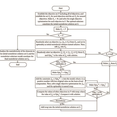 The Diagram Of Collaborative En Route Operation Download Scientific