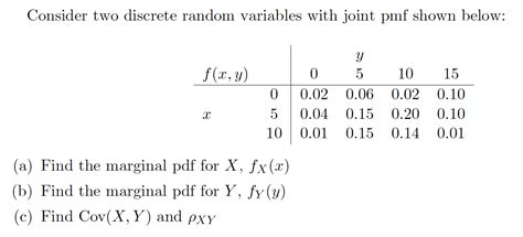 Solved Consider Two Discrete Random Variables With Joint Pmf