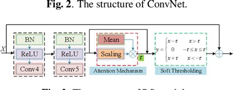 Figure 1 From Operation Mode Recognition Of Airborne Radar Based On