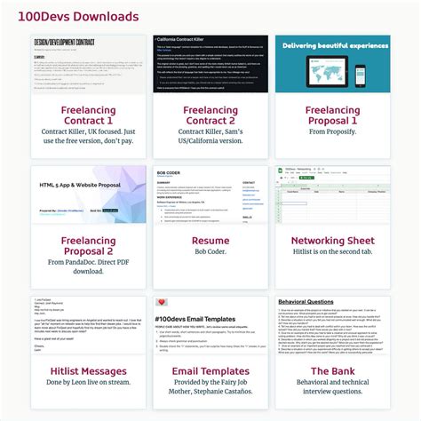 Laura Abro On Twitter Day 124 Updated The 100devs Tracker