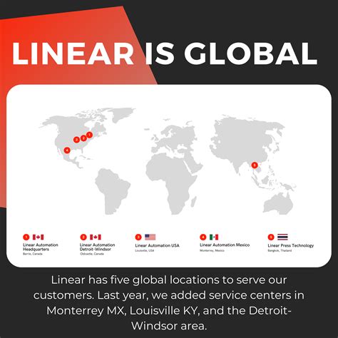 Linear Automation Has Expanded Linear Transfer Automation Inc